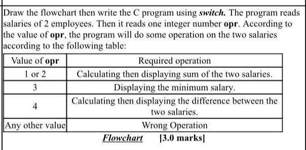 Solved Draw the flowchart then write the program using | Chegg.com