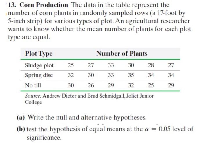 Solved 13. Corn Production The data in the table represent | Chegg.com