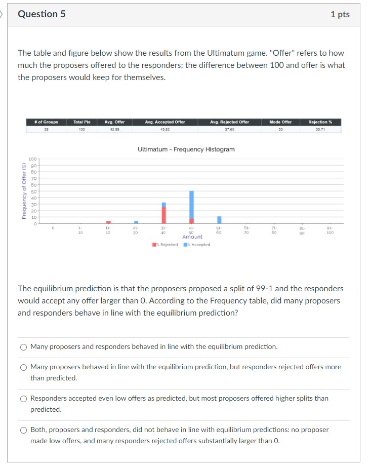 Solved Question 5The table and figure below show the results | Chegg.com