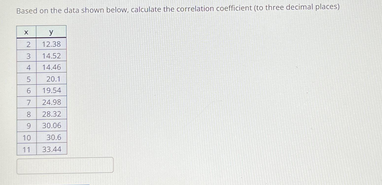 Solved Based on the data shown below, calculate the | Chegg.com