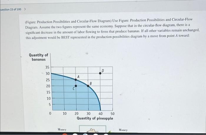 Solved uestion 23 of 100 > (Figure: Production Possibilities | Chegg.com