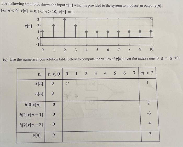 Solved The following stem plot shows the input x[n] which is | Chegg.com