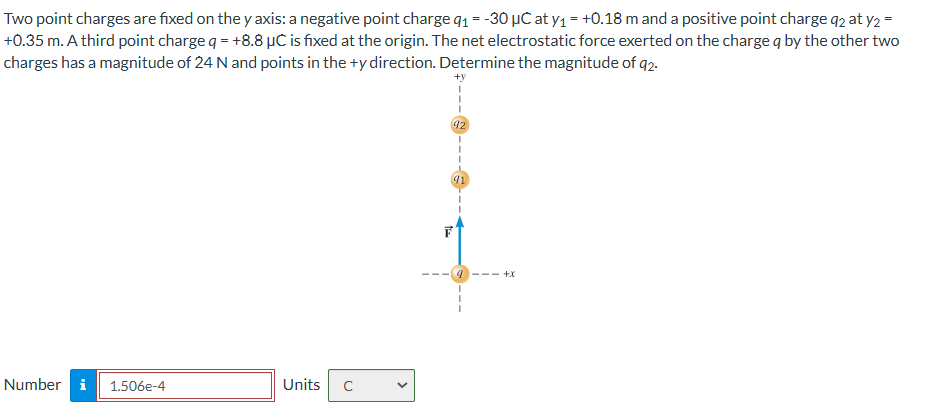 Solved Two point charges are fixed on ﻿the y ﻿axis: a | Chegg.com