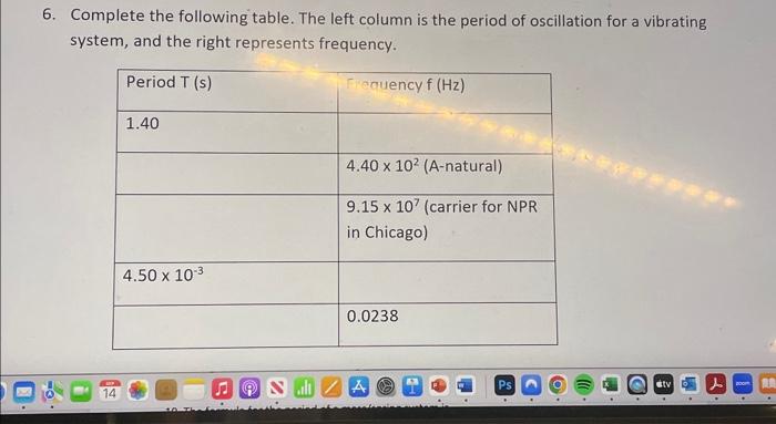 Solved 6. Complete the following table. The left column is | Chegg.com