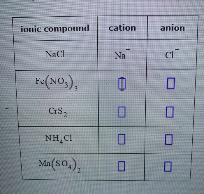 Solved ionic compound cation anion + Naci Na ci Fe(NO3), | Chegg.com