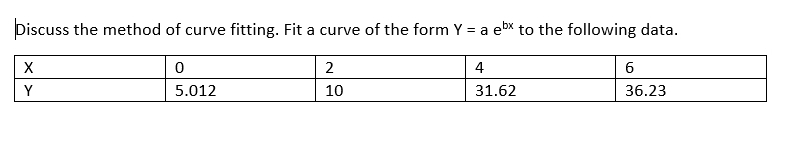 Solved Discuss the method of curve fitting. Fit a curve of | Chegg.com