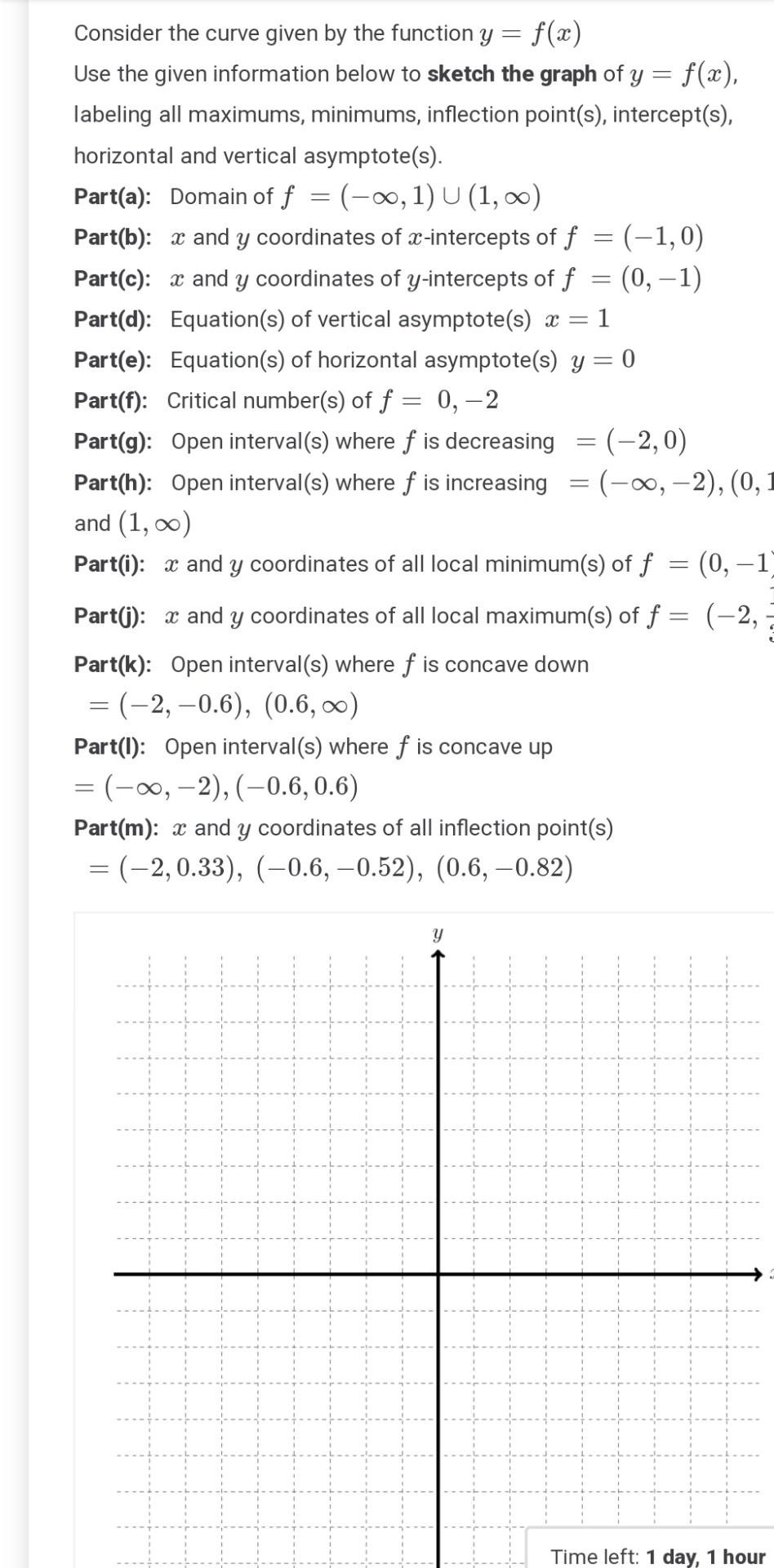 Solved Consider the curve given by the function y=f(x) Use | Chegg.com