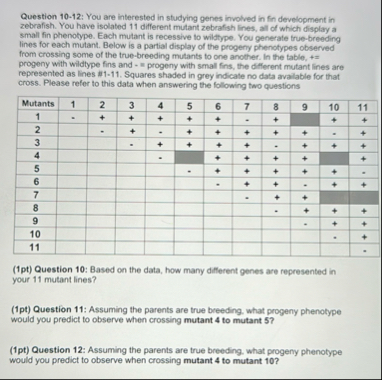 Solved Question 10-12: You are interested in studying genes | Chegg.com