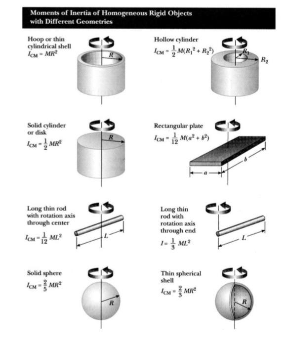 Solved 12. A student builds and calibrates an accelerometer, | Chegg.com