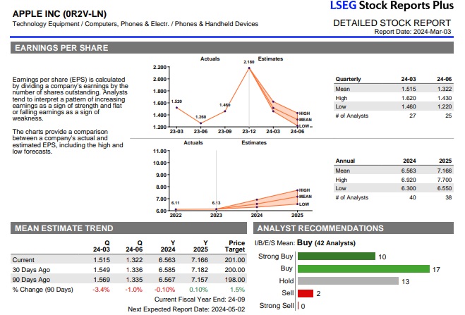 1. ﻿On March 3, 2024, ﻿the LSEG stock reports plus | Chegg.com