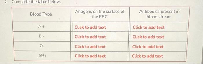 Solved 2. Complete the table below. A person with Type | Chegg.com
