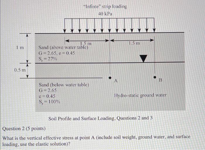 Solved Soil Profile and Surface Loading, Questions 2 and 3 | Chegg.com