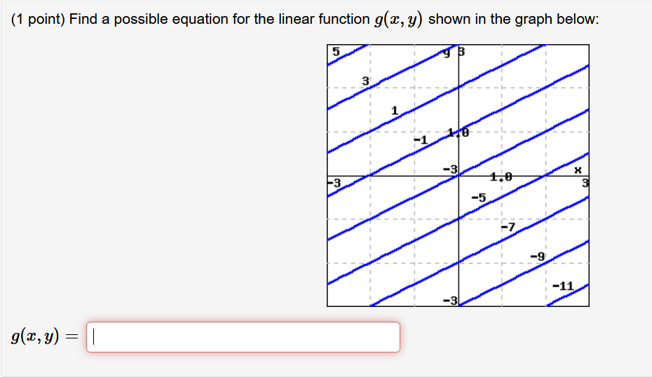 Solved (1 ﻿point) ﻿Find a possible equation for the linear | Chegg.com