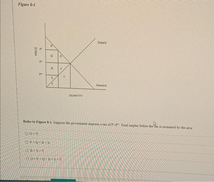 Solved Figure 8−1 Refer To Figure 8 1 Suppose The