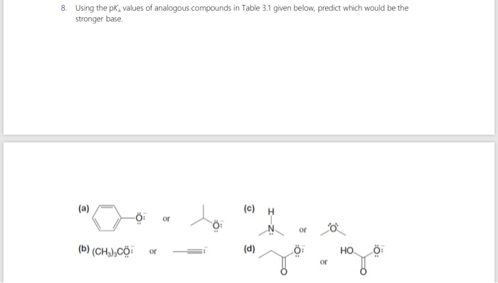Solved 8. Using the pk, values of analogous compounds in | Chegg.com