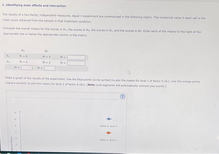 Solved 1. Identifying main effects and interaction The | Chegg.com