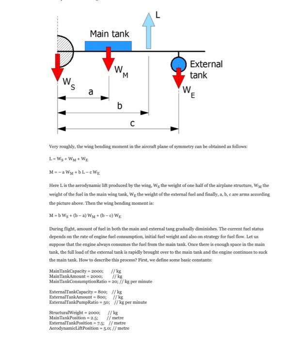 Solved 1. The figure below shows an aircraft wing with | Chegg.com