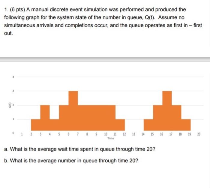 Solved 1. (6 pts) A manual discrete event simulation was | Chegg.com