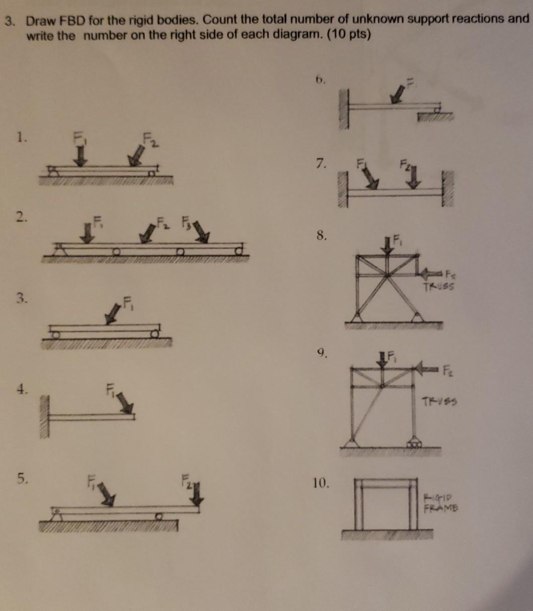 Solved 3. Draw FBD for the rigid bodies. Count the total | Chegg.com