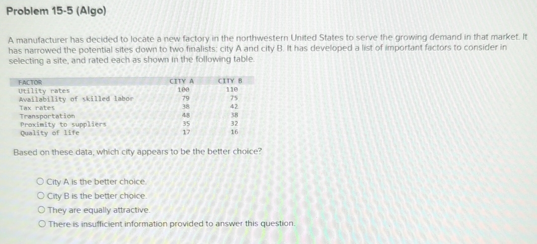 Solved Problem 15-5 (Algo)A manufacturer has decided to | Chegg.com