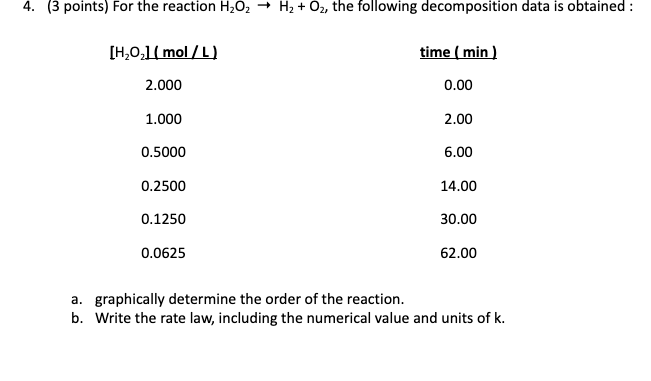 Solved For the reaction H2O2→H2+O2, ﻿the following | Chegg.com