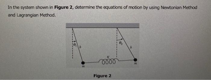 Solved In the system shown in Figure 2, determine the | Chegg.com