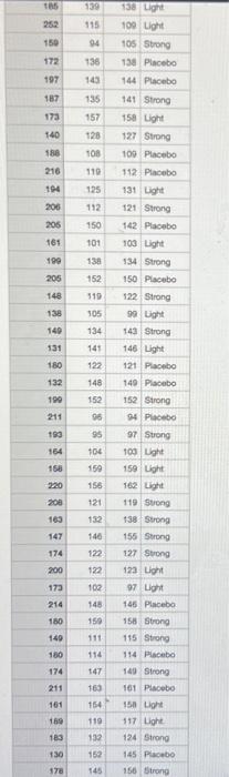 Solved Visual Descriptive Statistics: Descriptive Stats and | Chegg.com
