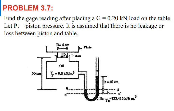 Solved PROBLEM 3.7:Find the gage reading after placing a | Chegg.com