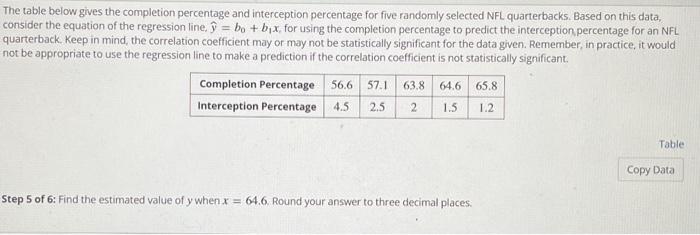 Solved The table below gives the completion percentage and | Chegg.com