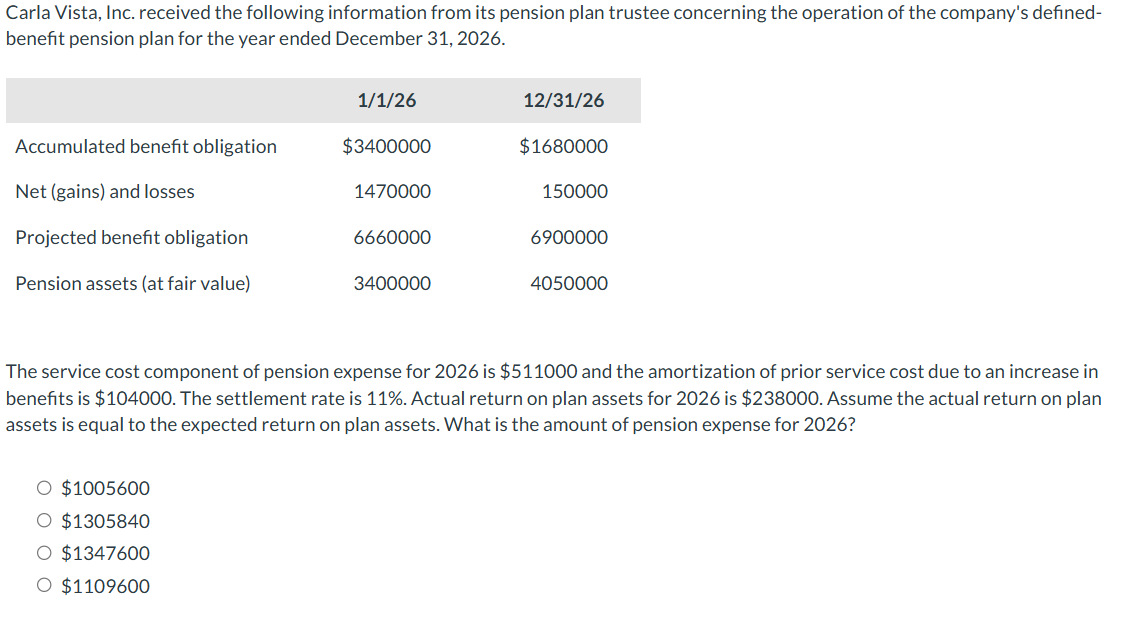 Solved Carla Vista, Inc. received the following information | Chegg.com