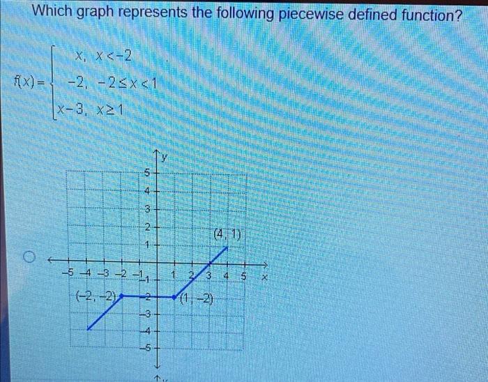 Solved Which graph represents the following piecewise | Chegg.com