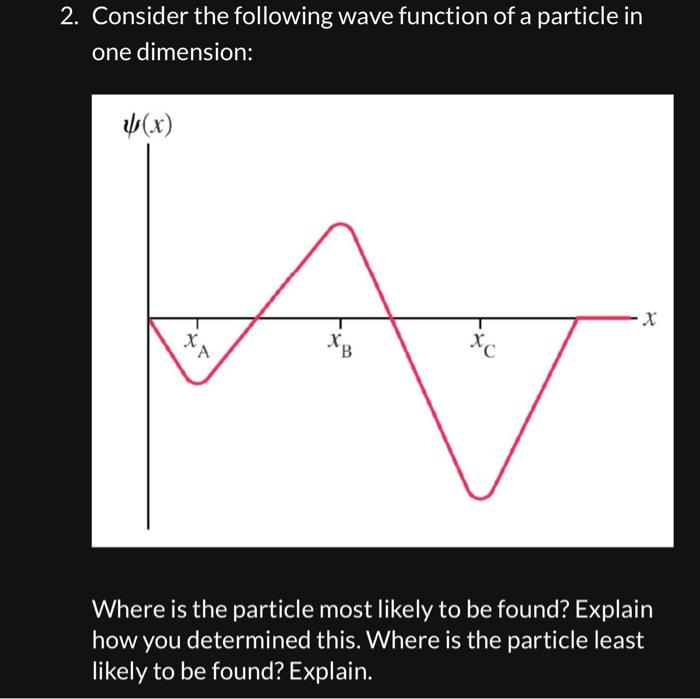 Solved Consider the following wave function of a particle in | Chegg.com