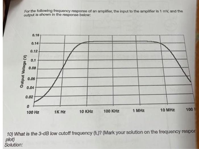 Solved Solution: 12) What is the 3-dB bendwidet? (Mark your | Chegg.com