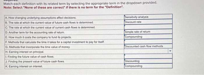 Solved Match each definition with its related term by | Chegg.com