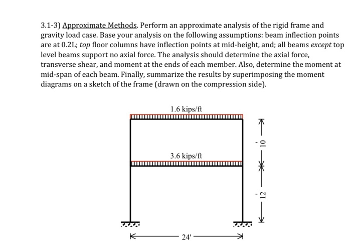 Solved 3.1-3) Approximate Methods. Perform an approximate | Chegg.com