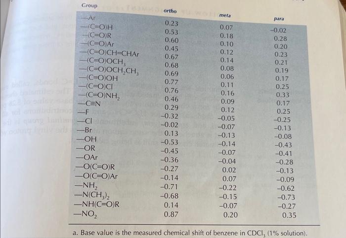 Solved Using the spectral data provided, propose the | Chegg.com