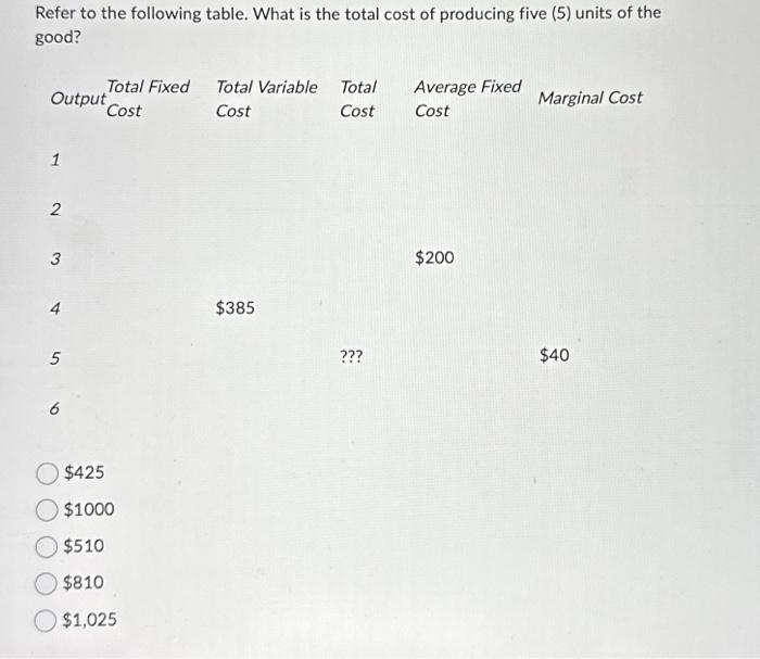 Solved Refer to the following table. What is the total cost | Chegg.com