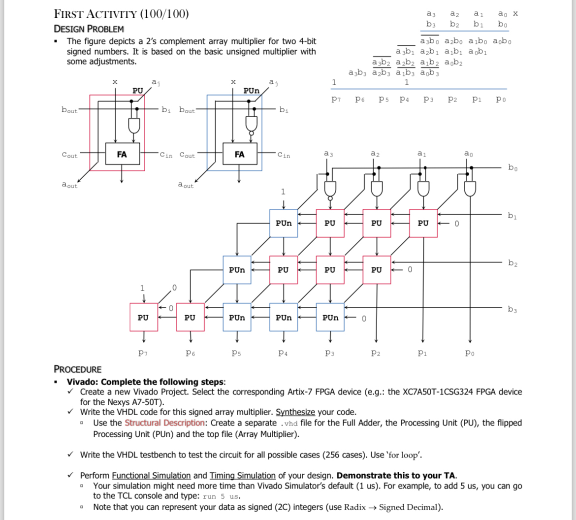 Solved DESIGN PROBLEMThe figure depicts a 2's complement | Chegg.com