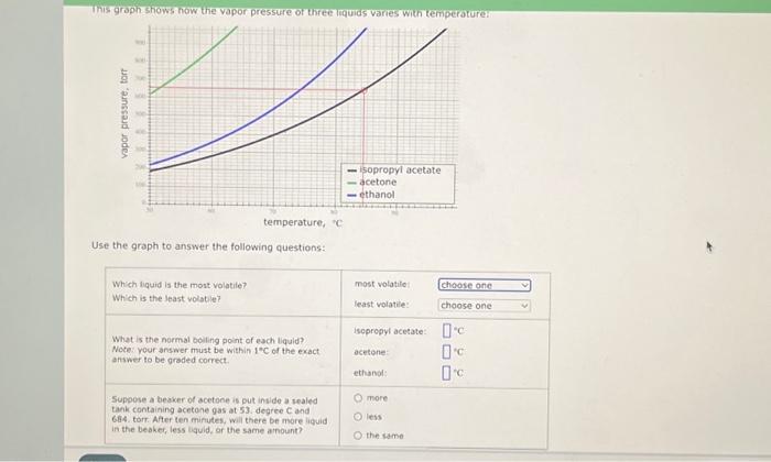 Solved Use the graph to answer the following questions: | Chegg.com