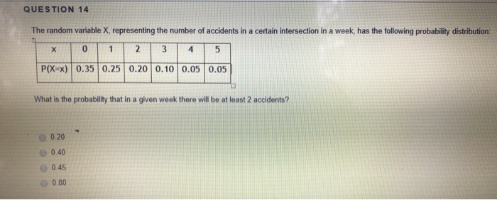 Solved QUESTION 14 The random variable X, representing the | Chegg.com