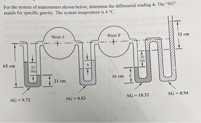 Solved This is a hydraulics question , please show all work | Chegg.com
