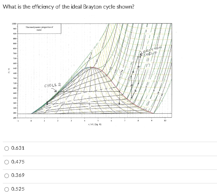 Solved What is the efficiency of the ideal Brayton cycle | Chegg.com