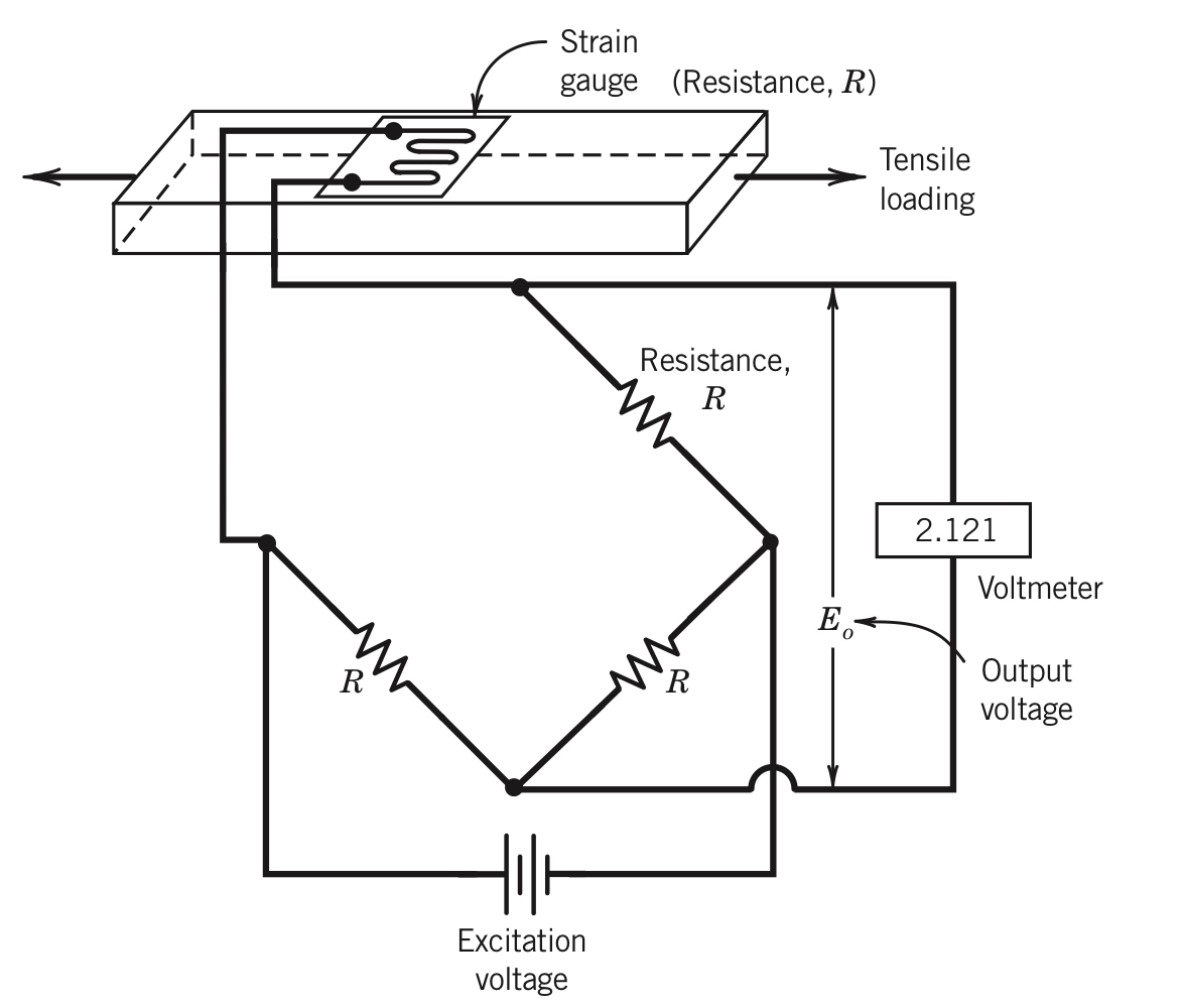 Solved 1.44 ﻿When a strain gauge is stretched under uniaxial | Chegg.com