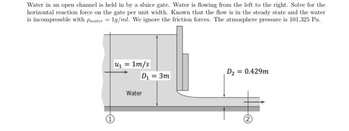 Water in an open channel is held in by a sluice gate. | Chegg.com