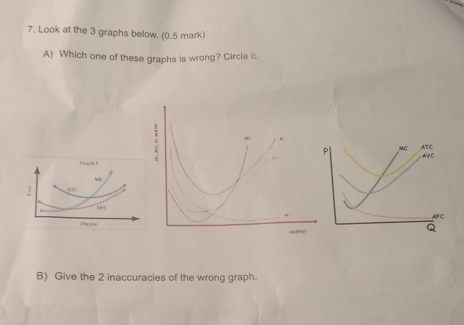 Solved A) Which one of these graphs is wrong? circle it. B) | Chegg.com