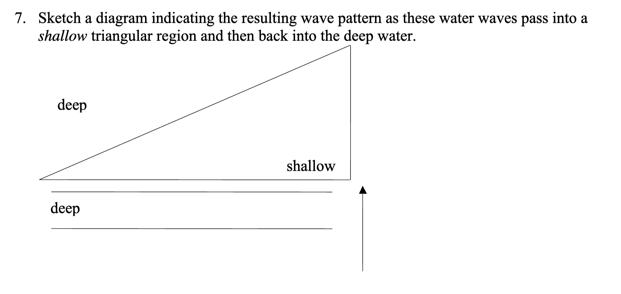 Solved Sketch a diagram indicating the resulting wave | Chegg.com