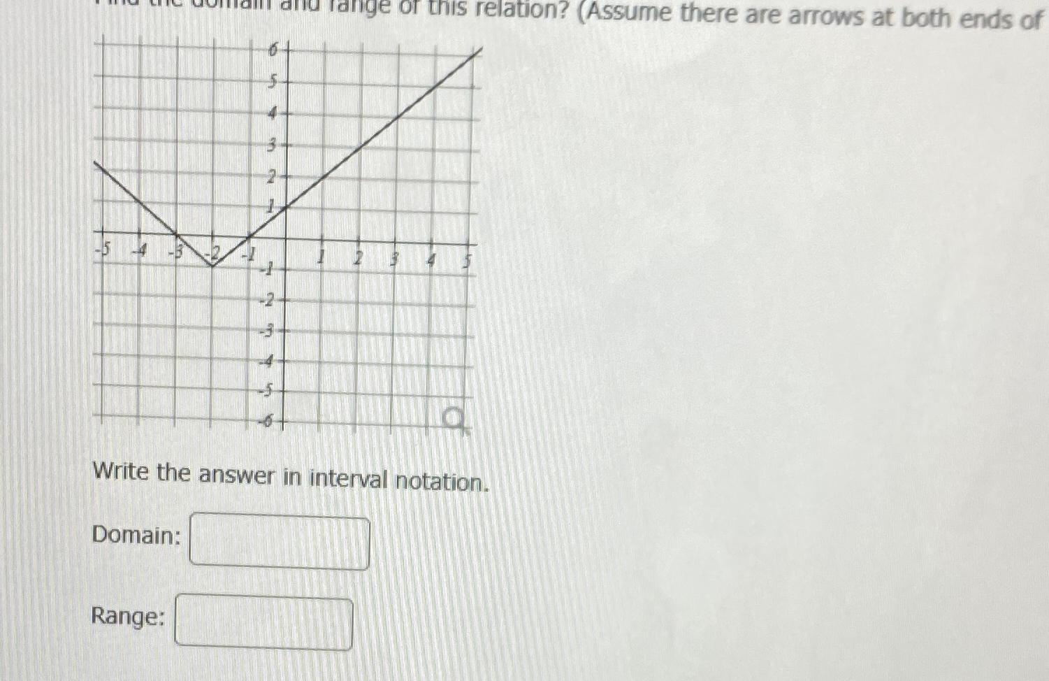 Solved Write the answer in interval notation.Domain:Range: | Chegg.com