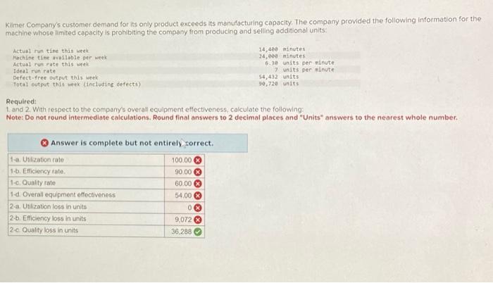 Solved Kilmer Company's customer demand for its only product | Chegg.com