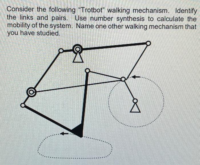 Consider the following "Trotbot" walking mechanism. | Chegg.com