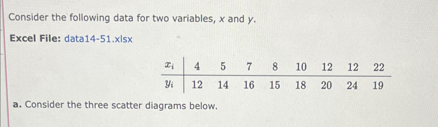Solved Consider the following data for two variables, x ﻿and | Chegg.com